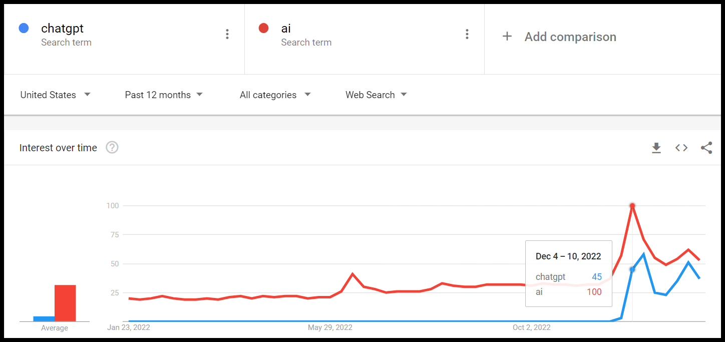 What is ChatGPT and why SEOs should care - SEO AUTHORITY AUSTRALIA What is ChatGPT and why SEOs should care - SEO AUTHORITY AUSTRALIA